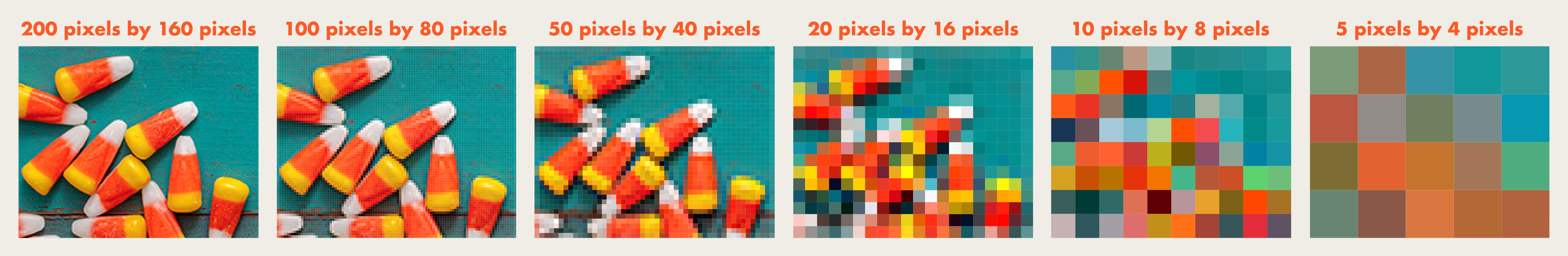How Many Pixels 
