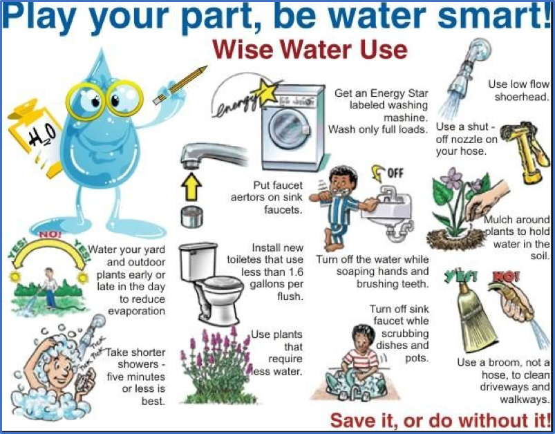 Ways To Reduce Our Water Consumption
