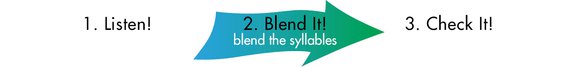 Practice blending syllables