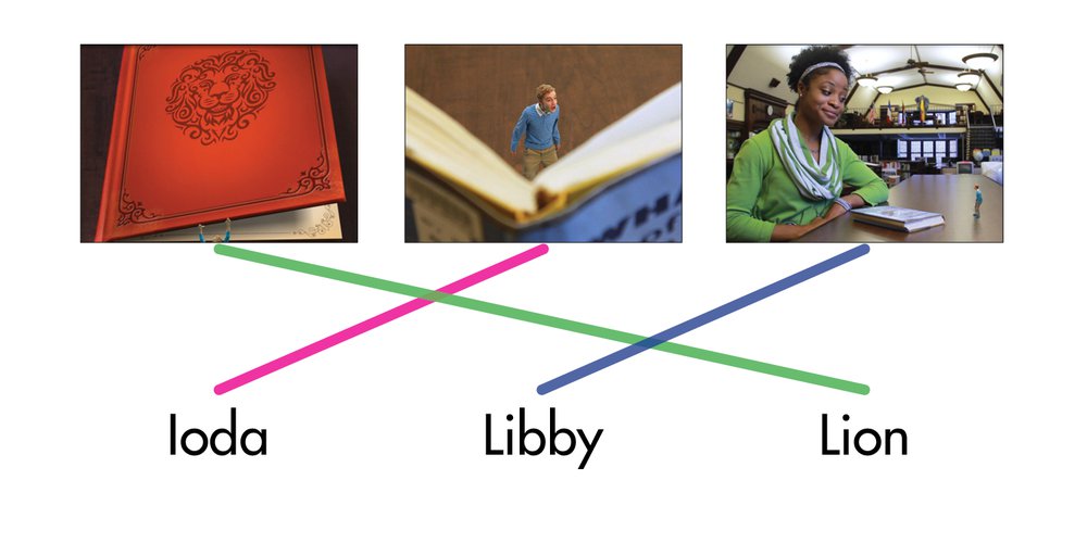 Characters answer key