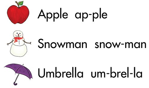 Clap and count syllables